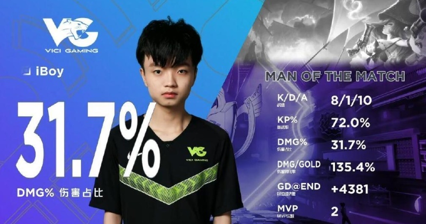 VG绝代双蕉未来可期，iBoy稳起来了，IG这波换人亏了_电竞主播网