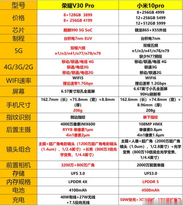 5G手机芯片高通865和麒麟990 5G SoC谁的战斗力强？看完分析就知道_昨日_易坊
