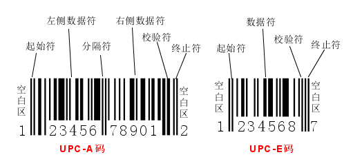 UPC-A码和UPC-E码的区别_通用产品代码即UPC码_「易坊」