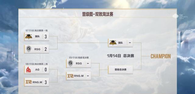 RNG|RNG不敌RSG无缘总决赛，飞车第一人云海输麻了，粉丝心疼：去AG吧 rsg|ag战队|王者荣耀|电竞新闻_「易坊」