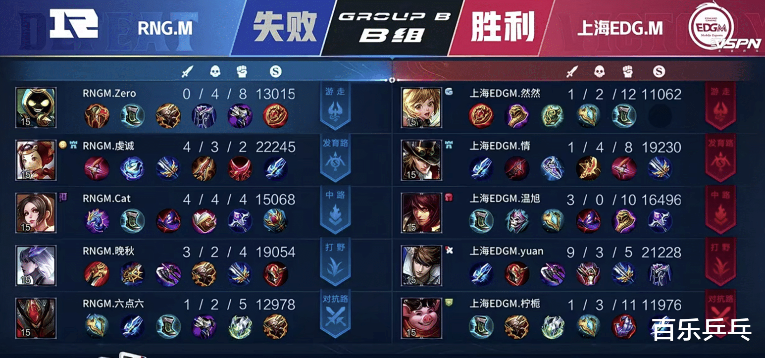 猫神|3-0耻辱惨败！RNG首秀遭横扫，2千万买空气，6.6生无可恋猫神笑了_RNG|lpl|kpl|电竞新闻_易坊